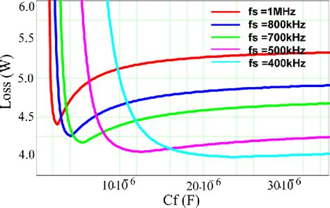 Figure 13 From A Switching Capacitor Pwm Dc Dc Converter And Its Variations Semantic Scholar
