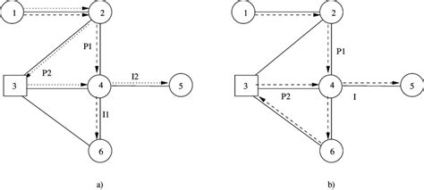 A Node Without Constraint Of Degree Is Present Only Once In The Hierarchy Download Scientific