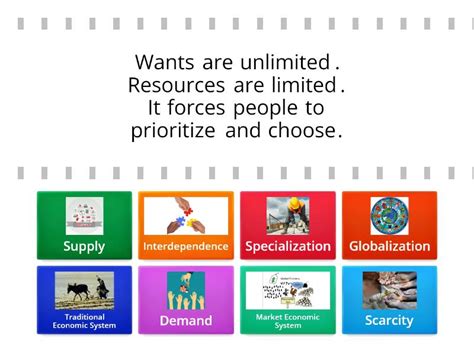 Globalization Lesson Vocabulary Find The Match