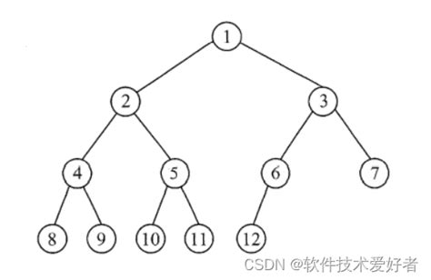 使用python实现几种底层技术的数据结构python底层 Csdn博客
