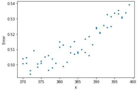 Vba If Loop With 4 Outcomes Stack Overflow