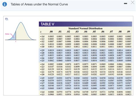 Solved Determine The Area Under The Standard Normal Curve