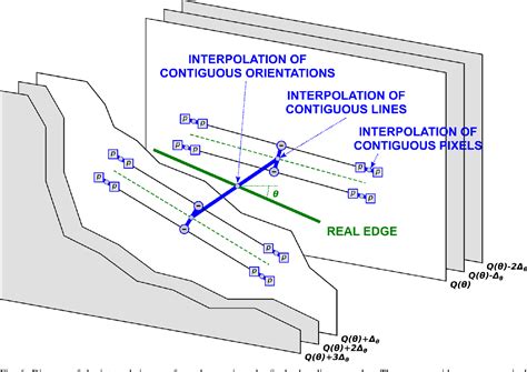Figure From Use Of BIM Data As Input And Output For Improved Detection Of Lighting Elements In