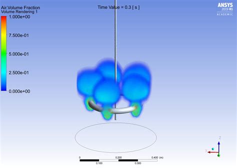 Multiphase Model Bioreactor