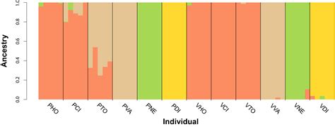 admixture