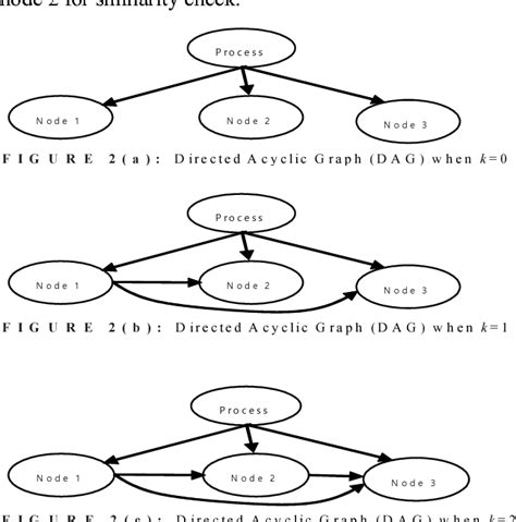 Figure 2 From A Multi Layered Outlier Detection Model For Resource