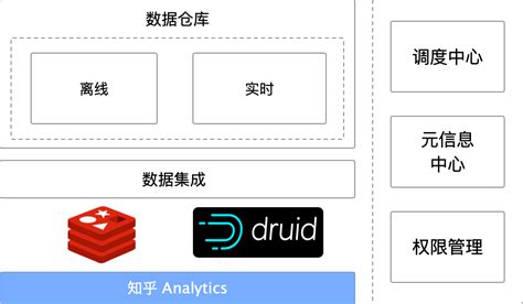 知乎如何基于开源 Druid 打造下一代数据分析平台 Linuxeden开源社区
