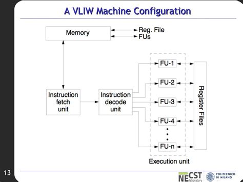 Ppt Ilp Vliw Architectures Powerpoint Presentation Free Download