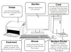 Drawing And Labelling The System Unit ClassNotes Ng