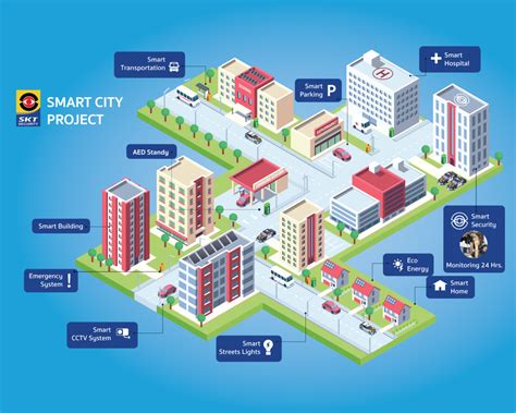 Security System For Smart City ระบบความปลอดภัยอัจฉริยะในเมือง Skt Security Coltd บริษัท