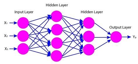 Paravision Lab On Linkedin Ai Deeplearning Tensorflow