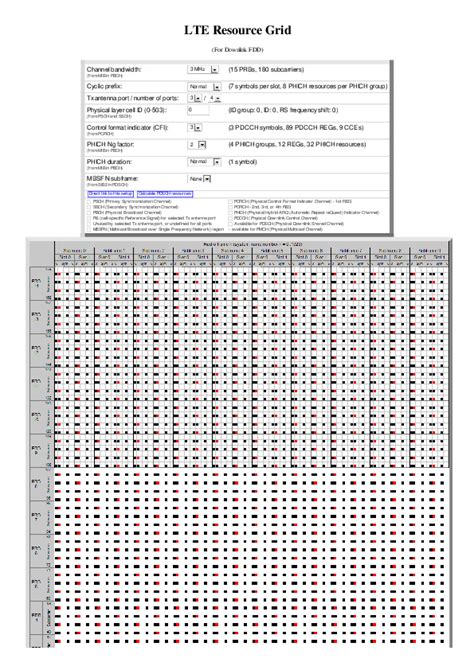 Lte Resource Grid Pdfcoffee Com
