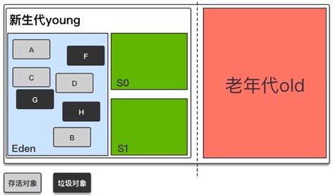 android gc回收机制与分代回收策略 android gc csdn博客