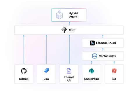 Does Mcp Kill Vector Search — Llamaindex Build Knowledge Assistants