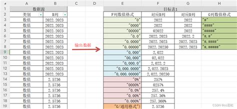 excel之text函数 excel text 格式化不固定位小数 csdn博客
