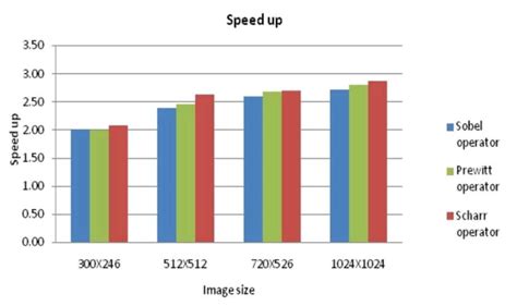 Kumar Nalinaksh On Linkedin Processor Cores Multicore Embeddedsystems Imageprocessing