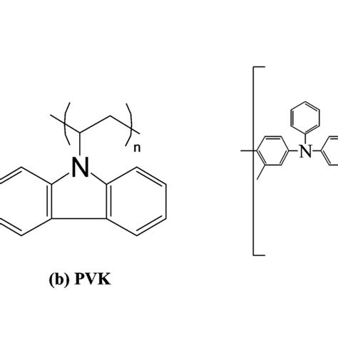 Some Commonly Used Hole Transporting Polymers A Download Scientific Diagram