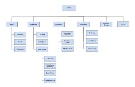 Arete Prep Academy Website Redesign — Lilan Northan