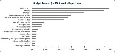 5 Kesalahan Data Visualization Yang Sering Dilakukan Glints Taploker Blog