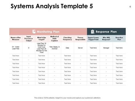 Systems Analysis Powerpoint Presentation Slides Presentation Graphics