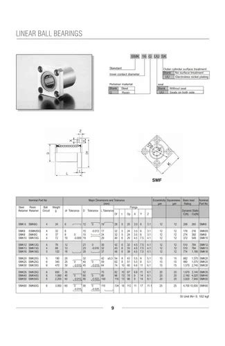 Linear Guide Rod Guide Width Or Diameter 100 Mm At Rs 500 In Medak
