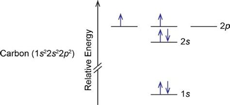 Electron Diagram Arrows