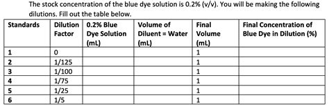 Solved Upwnh The Stock Concentration Of The Blue Dye