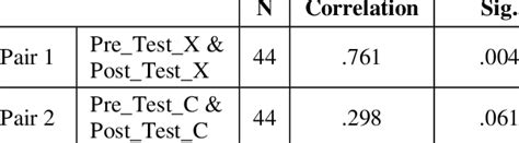Paired Samples Correlation Test Download Scientific Diagram