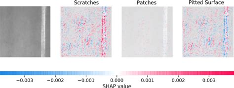 contrastive explanation of a type of defect based on shap values the