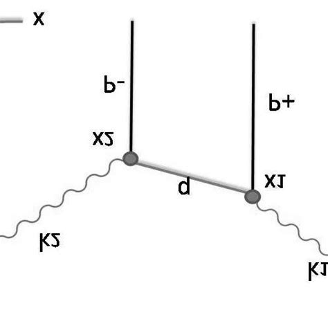 A Two Photon Feynman Diagram An Electron P− Emits A Photon K2