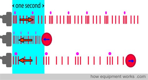 How Ultrasound Imaging Works Explained Simply