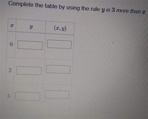 Solved Complete The Table By Using The Rule Y Is 3 More Than X 5 Math