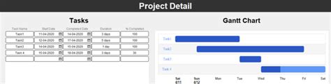 View FileMaker Data In Gantt Chart Using Google Charts Easy 5 Minutes Step