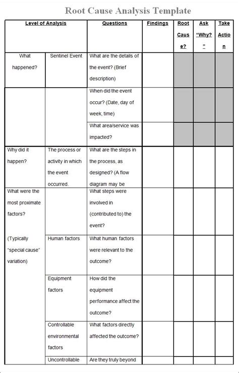 Root Cause Analysis Template Free Word Excel PDF Report Template Analysis Templates