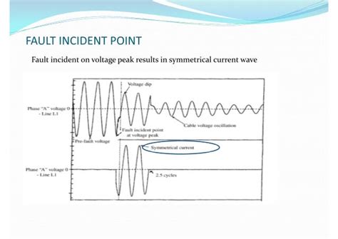 power system fault analysis ppt