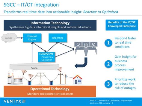 PPT IT OT Convergence PowerPoint Presentation ID 2951193