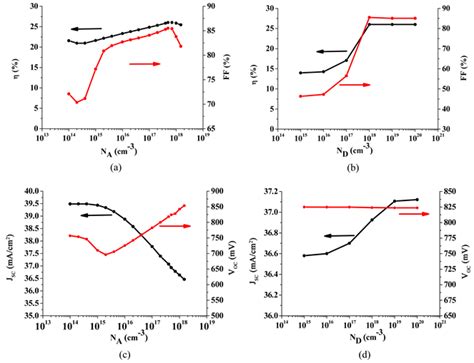 Numerical Modeling And Simulation Of Cigs Based Solar Cells With Zns Buffer Layer