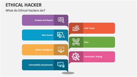 Ethical Hacker PowerPoint And Google Slides Template PPT Slides