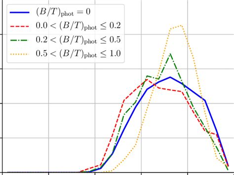 The Qint Distribution Of Subhalos With M 10 10 M In Different