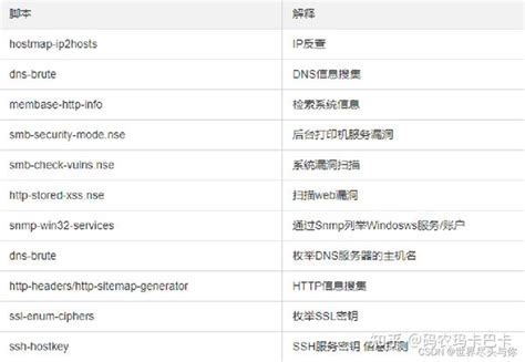 漏洞扫描工具大全妈妈再也不用担心我挖不到漏洞了 知乎 漏洞扫描工具大全妈妈再也不用担心我挖不到漏洞了 知乎
