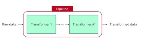Advanced Data Preparation Using Custom Transformers In Scikit Learn