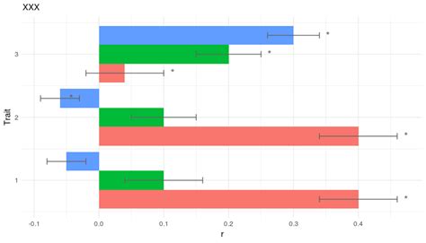 r ggplot2 geom text position text on horizontal grouped barplot