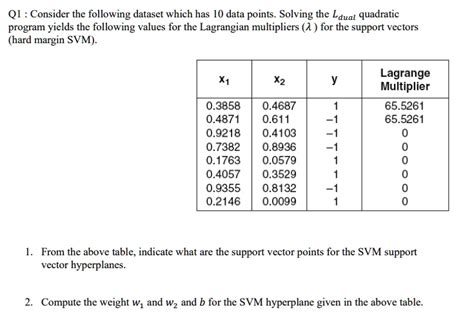 q1 consider the following dataset which has 10 data points solving