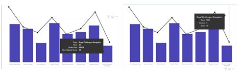 solved line and column chart tooltip for bar and line microsoft