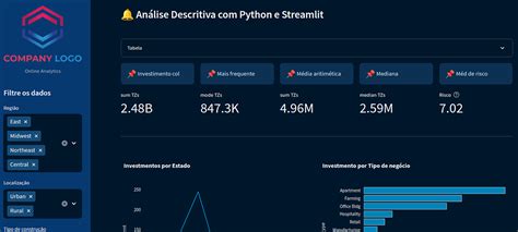 Análise Descritiva De Dados Com Python Streamlit E Postgresql Em 7