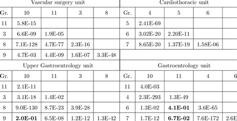 P Values Of Pairwise Wilcoxon Rank Sum Tests Of Each Pair Of Download Scientific Diagram