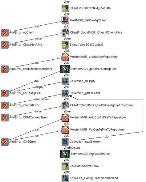 THE MAIN WORKFLOW IN THE SYNCHRONIZATION SLG Download Scientific Diagram