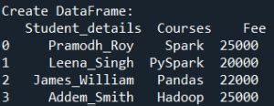 Pandas Split Column Into Two Columns Spark By Examples