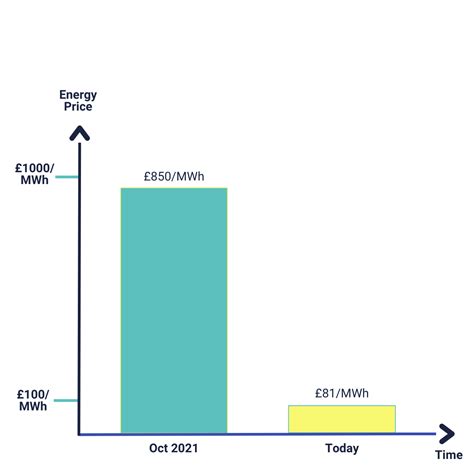 Free Energy Review For All Ncass Members With Eic Ncass