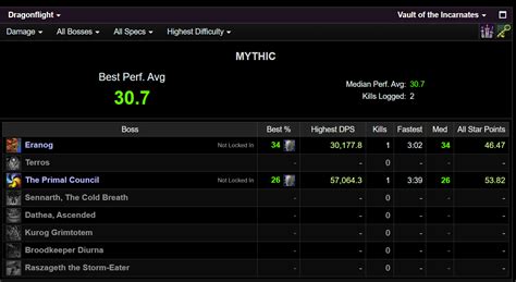 Mythic Prot For Mythic V UPDATED Page Patch WoW Lazy Macros